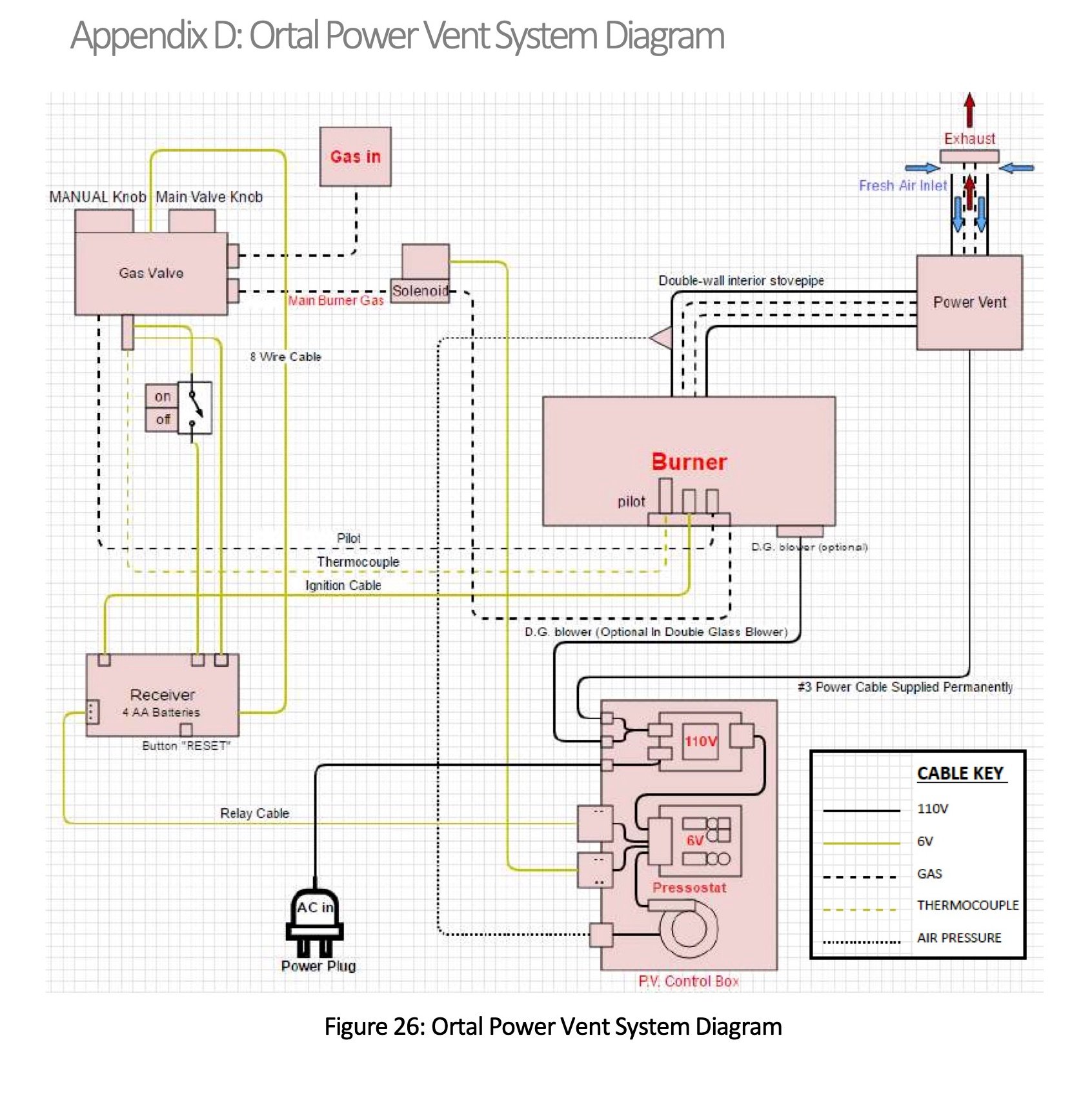 Our Advantages | Ortal